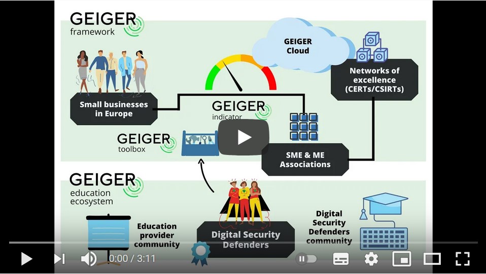GEIGER - Cybersecurity for SMEs